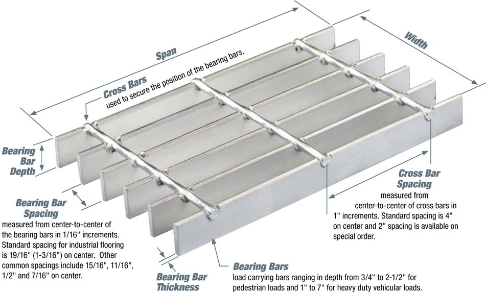 How To Calculate The Grating Spacing Design Talk